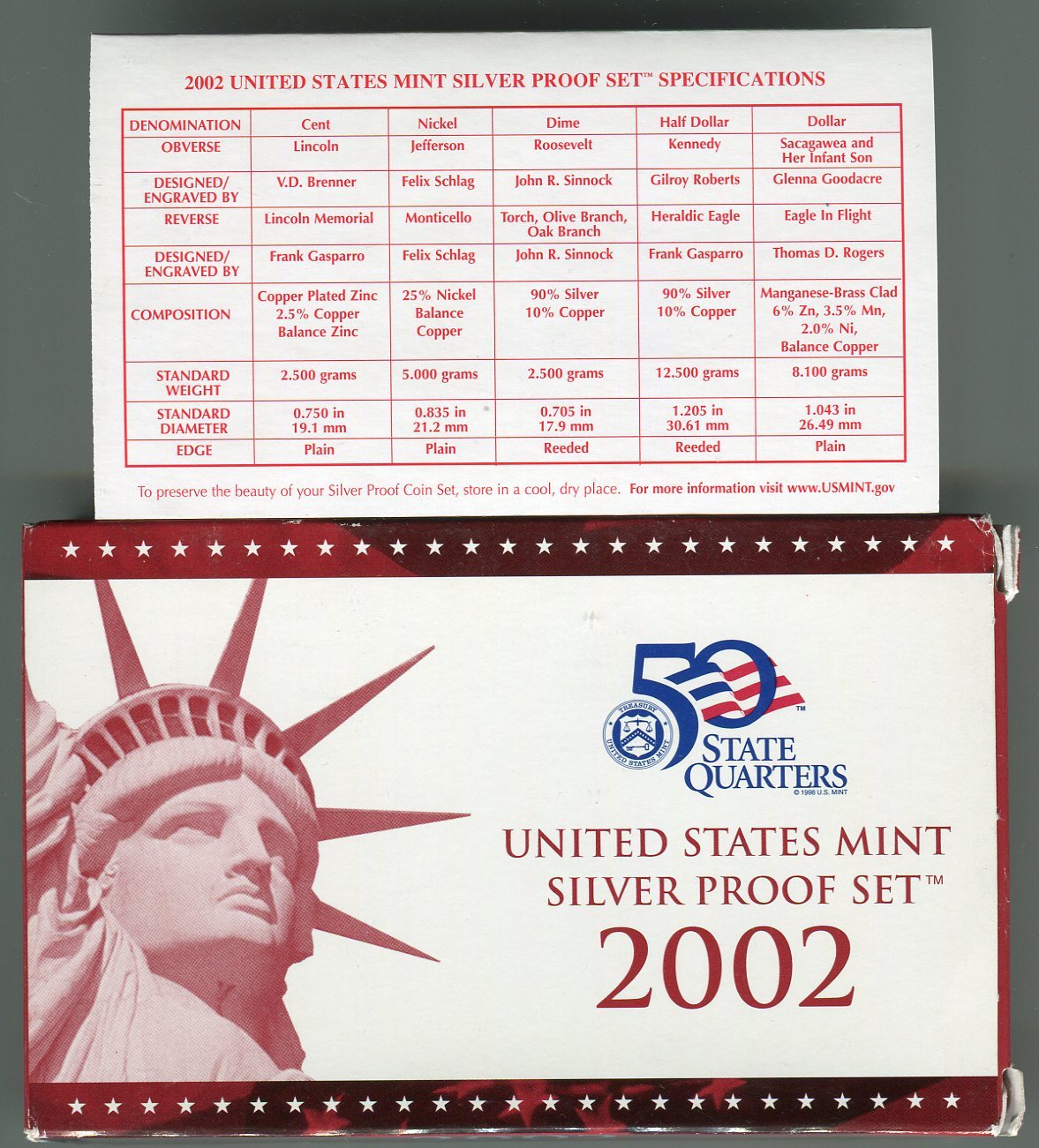 USA 2,91 Dollar (5x0,25 /1/0,5/0,1/0,05/0,01) United States Mint Silver ...