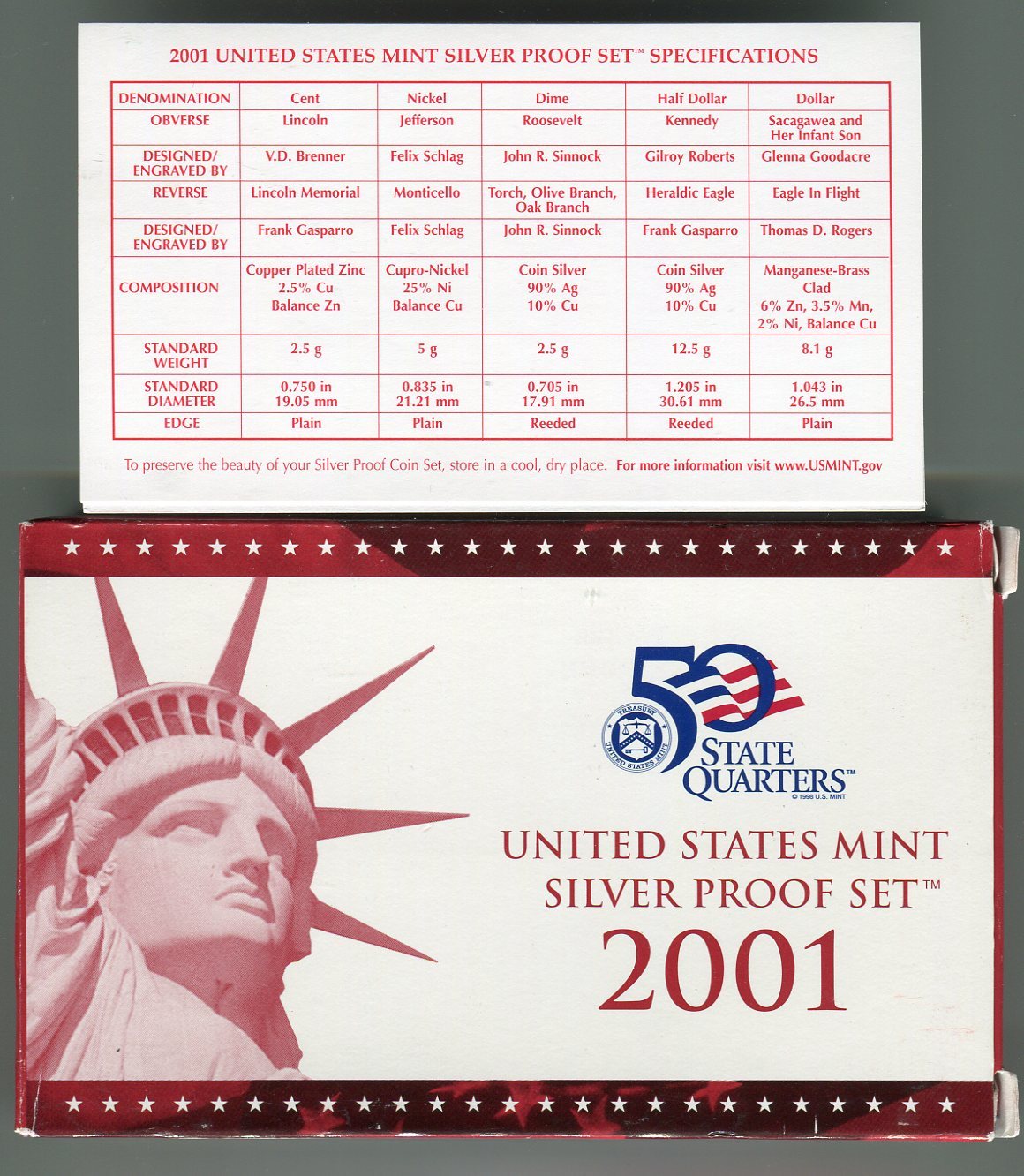USA 2,91 Dollar (5x0,25 /1/0,5/0,1/0,05/0,01) United States Mint Silver ...